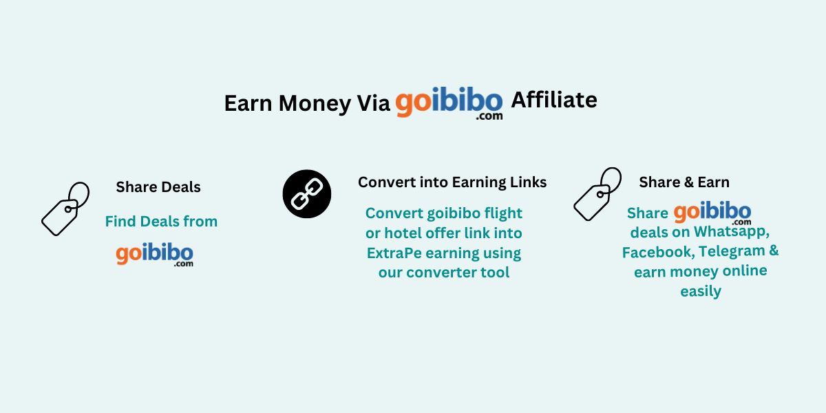 Goibibo Affiliate Program in 2025(Goibibo Hotels & Flights)